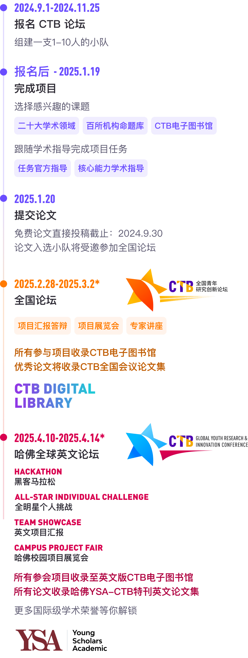 CTB 全球青年研究创新论坛